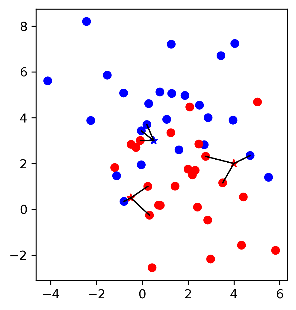 Applied Machine Learning In Python GSA